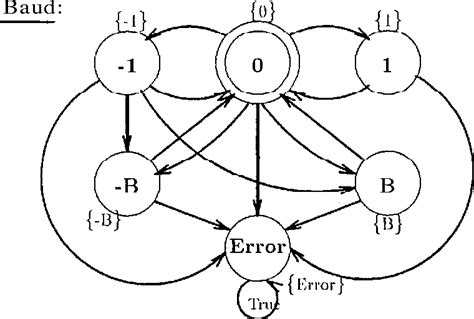 Figure From Adaptive Baud Protocol For Wireless Communication Semantic Scholar