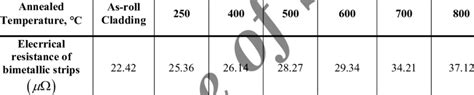 Variation Of Conductivity With Annealing Temperature Download Table