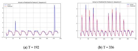 Xlstmtime Long Term Time Series Forecasting With Xlstm