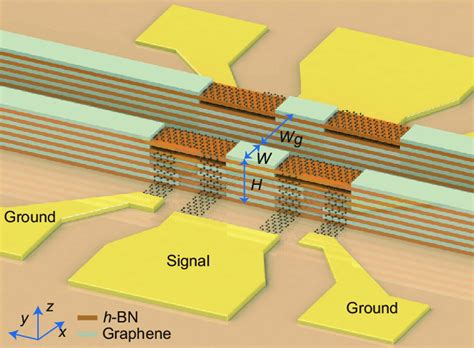 Schematic Depiction Of The Proposed Integrated Planar Waveguide