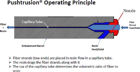 Figure 1 From Predictive Engineering Tools For Injection Molded Long Carbon Fiber Thermoplastic