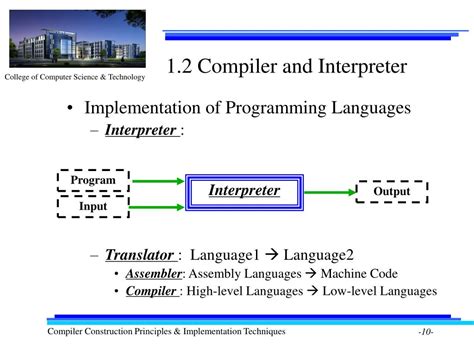 Ppt Compiler Construction Principles And Implementation Techniques