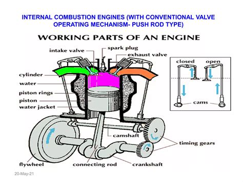 1 Classification And Valve Timing Ppt