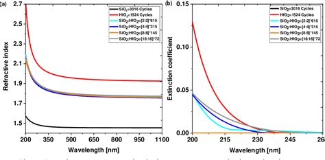 Figure 3 From Heterostructure Films Of Sio2 And Hfo2 For High Power