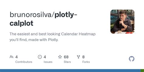 GitHub Brunorosilva Plotly Calplot The Easiest And Best Looking Calendar Heatmap You Ll Find