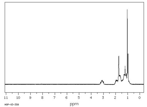 Trans 2 Methylcyclohexanol7443 52 9 1h Nmr Spectrum