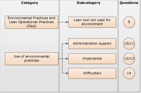 Categorization Process For Content Analysis Download Scientific Diagram