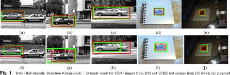 Figure 1 From Autonomous Multi Scale Object Detection With Hough Forests Semantic Scholar