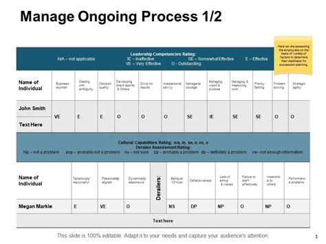 Manage Ongoing Process Strategy Ppt Powerpoint Presentation Portfolio Visua