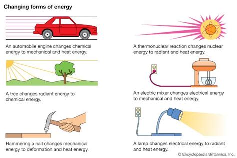 Types Of Energy Transformations