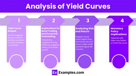 Fixed Income Bond Valuation Prices And Yields Notes And Practice