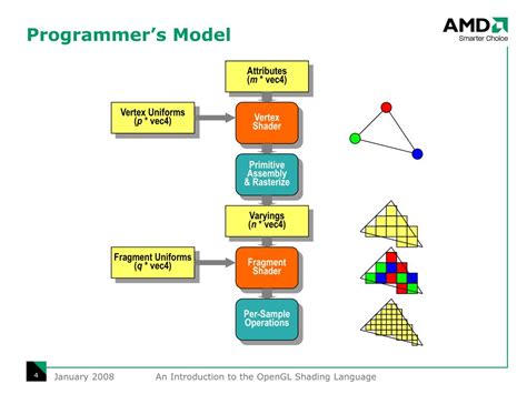 ppt an introduction to the opengl shading language powerpoint
