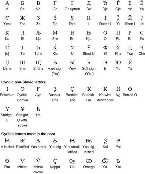 Cyrillic Script Alphabet Alphabet Writing Script
