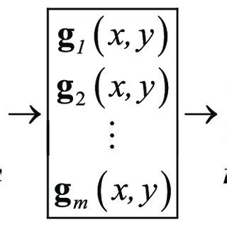 Schematic Of Feature Extraction Model Download Scientific Diagram