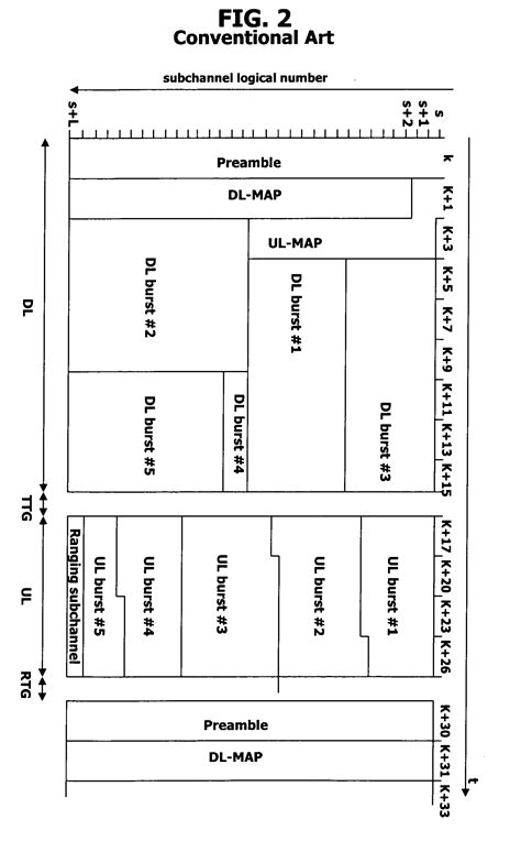 Orthogonal Frequency Code Division Multiplexing Patented Technology
