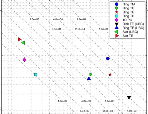 Summary Of Experimental Results For Limits Of Detection Lod For Download Scientific Diagram