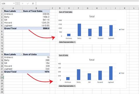 Slicers In Excel Why Are They So Useful Acuity Training