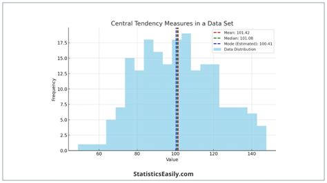 measures of central tendency mean mode median