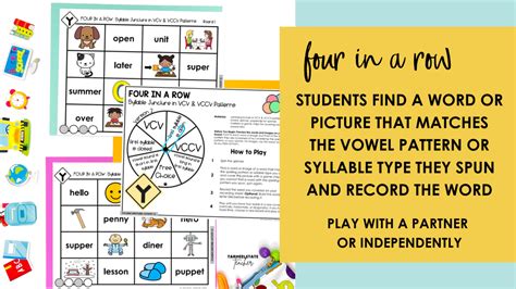 Teaching Syllable Juncture Patterns — Tarheelstate Teacher