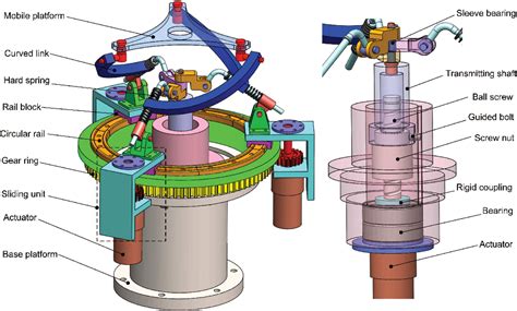Figure 1 From A 3 Rrr Spherical Parallel Manipulator Reconfigured With Four Bar Linkages