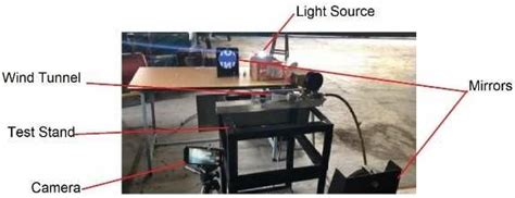 Experimental Setup Of The Flow Visualisation Using Schlieren Technique Download Scientific