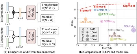 sigma siamese mamba network for multi modal semantic segmentation
