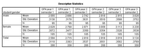Hlm Textbook Examples Multilevel Analysis Techniques And Applications By Joop Hox Chapter 5