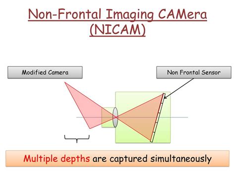 Imaging And Depth Estimation In An Optimization Framework Ppt Download