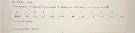Solved Question 42 1 ﻿pointgiven The Table Of Values