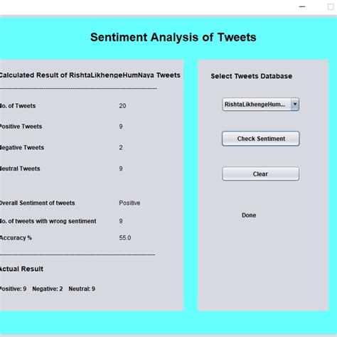 Flow Chart For Sentiment Analysis Iv Results And Discussions I There Download Scientific