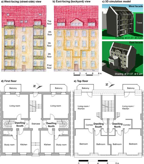 Figure 1 From Guidelines To Calibrate A Multi Residential Building Simulation Model Addressing