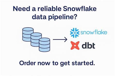 Build An Automated Snowflake Data Pipeline Using Dbt By Sairamvysetti Fiverr