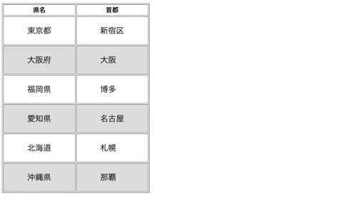 JavaScript要素にクラスを追加するならadd Sossyの助太刀ブログ