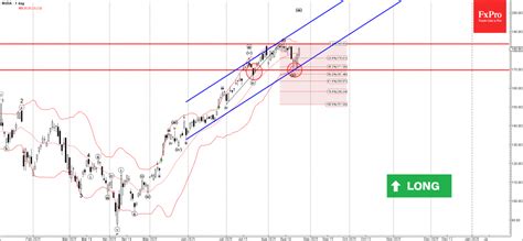 Forex Nvda Wave Analysis 25 August 2025 Technical Analysis August