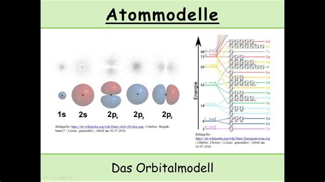 Das Orbitalmodell Erklärt Schrödingergleichung Heisenbergsche