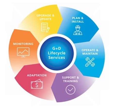 Gopi Natarajan On Linkedin Lcs Currencymanagement Securitytech Creatingconfidence G
