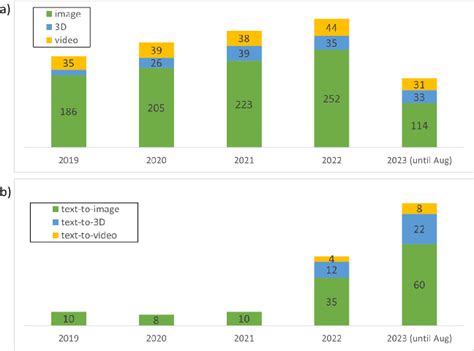 Figure 1 From Ai Generated Content For Various Data Modalities A Survey Semantic Scholar