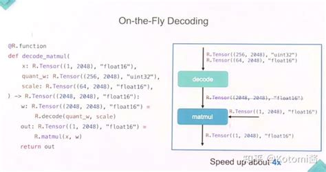 MLC LLM 语言模型的优化笔记 TVM 知乎
