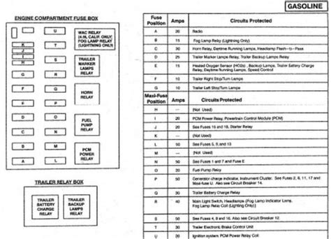 96 Ford F150 Fuse Box Diagram