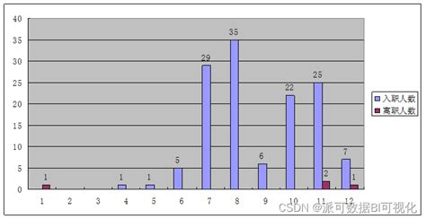 从数据分析，看公司员工流失率分析报告 公司员工流失分析数据挖掘 csdn博客