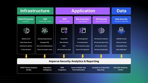 Imperva และ True Digital Cybersecurity พาองค์กรเข้าสู่ Safe Zone