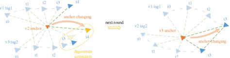 range aided lidar inertial multi vehicle mapping in degenerate environment