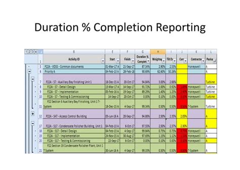 Methodologies Of Project Progress Measurement PDF Business Accounting Finance Business