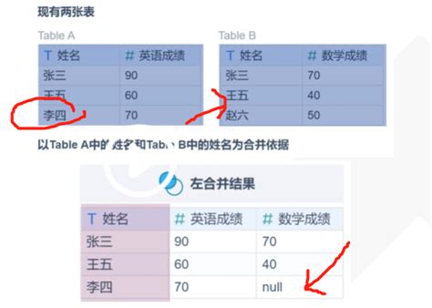Finebi 60学习笔记：分析数据 云社区 华为云