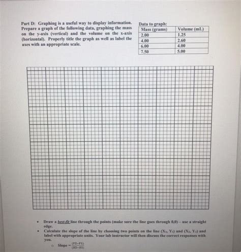 solved part d graphing is a useful way to display