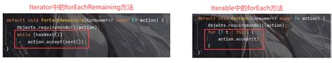 Java Collection7——iterable接口java Iterable Csdn博客