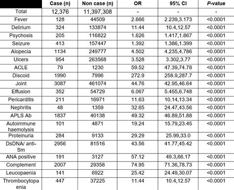 Extent Of Recording Of 2019 Eular Acr Classification Criteria For