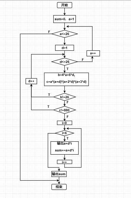 第三次实验报告 码迷移动版 m mamicode