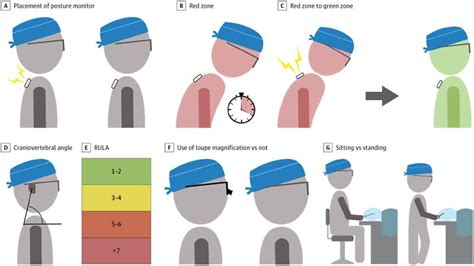 Abdulrahman A On Linkedin Association Of Vibrotactile Biofeedback With Reduced Ergonomic Risk For