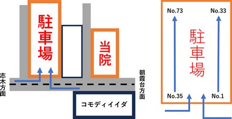 アクセス｜朝霞市・志木市の消化器内科・整形外科【北あさか 城北クリニック】